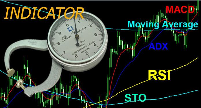 Indicator 2 | Forex In Thai
