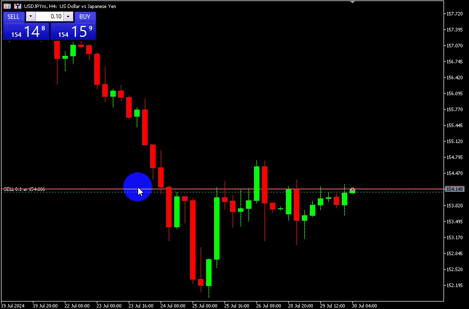 วิธีตั้งค่า TP และ SP ในการเทรด forex | Forex In Thai