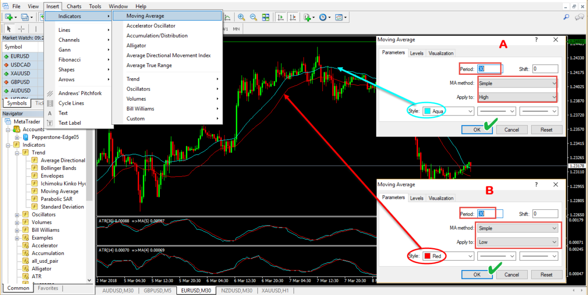 คำแนะนำเจาะลึก: การใช้เทคนิค Volatility Channel Breakout