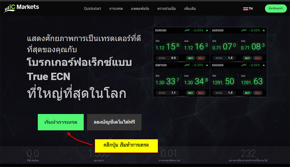 วิธีการ เปิดบัญชี IC Markets ขั้นตอน Step by Step