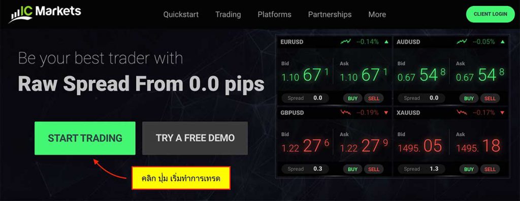 วิธีการ เปิดบัญชี IC Markets บัญชีจริง อย่างละเอียด | Forex In Thai