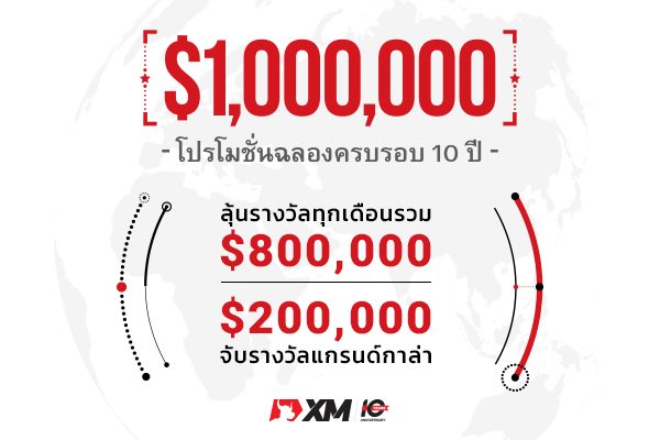 3 อันดับโบรกเกอร์ forex นิยมสูงสุดในไทย 2020 - Forex In Thai