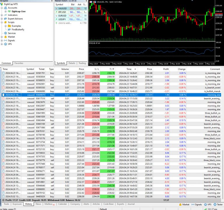 เริ่มต้น: เขียน Python เทรดบน MT5 แบบง่ายๆ | Forex In Thai