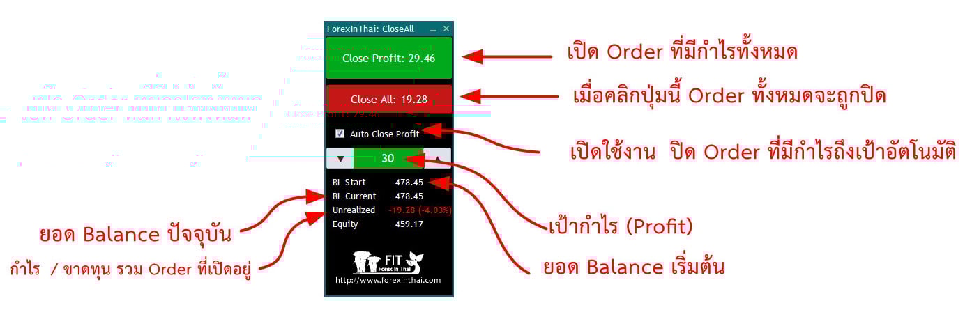 เครื่องมือ Close All Profit สำหรับ MT5: ปิดออเดอร์เฉพาะที่กำไรอย่างมือ ...