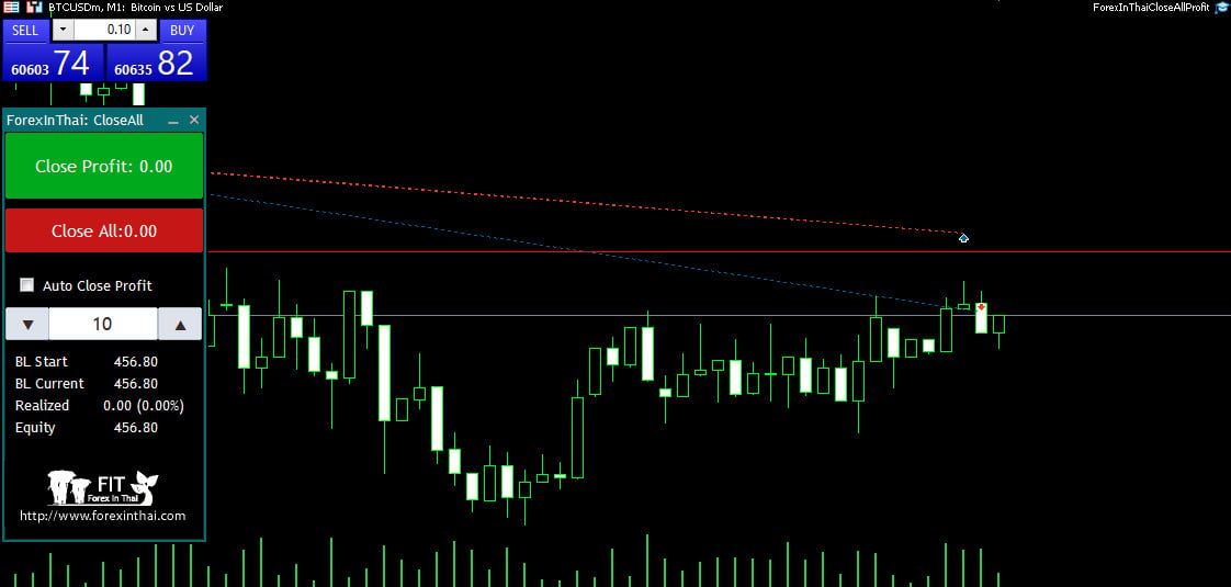 เครื่องมือ Close All Profit สำหรับ MT5: ปิดออเดอร์เฉพาะที่กำไรอย่างมือ ...