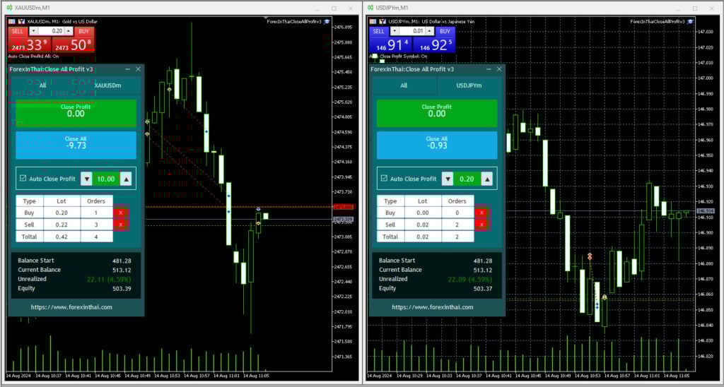 เครื่องมือ Close All Profit สำหรับ MT5: ปิดออเดอร์เฉพาะที่กำไรอย่างมืออาชีพ | Forex In Thai