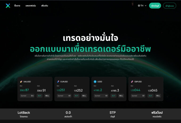 IUX ดีไหม ? รีวิวโบรกเกอร์ Forex ที่กำลังมาแรง | Forex In Thai